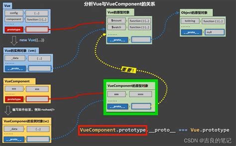 Vue组件 Csdn博客
