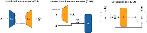 Figure 21 From Generating Tabular Datasets Under Differential Privacy