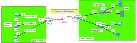 Ccna Class 14 Acl Concept And Configuration Mohammad Anowar Hossan Mizan