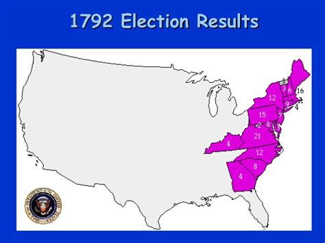 Ppt Early Federal Era Politics 1792 1800 Powerpoint Presentation