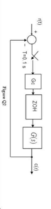 Solved A Discrete Time Control System Is Shown In Figure Chegg