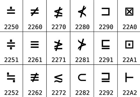 15 Best Programming Fonts For Coding And Development Free