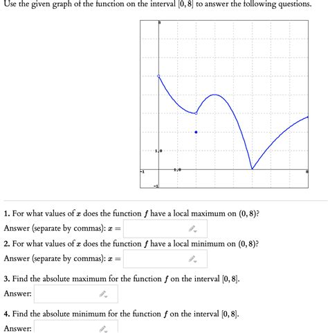 Solved Use The Given Graph Of The Function On The Interval