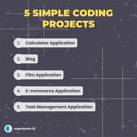 Adhiguna Sabril On Linkedin These 5 Simple Coding Projects Are Perfect