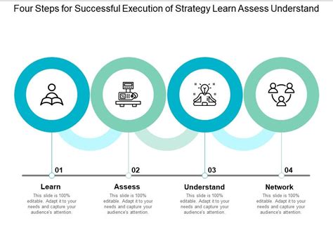 Four Steps For Successful Execution Of Strategy Learn Assess Understand Ppt Powerpoint
