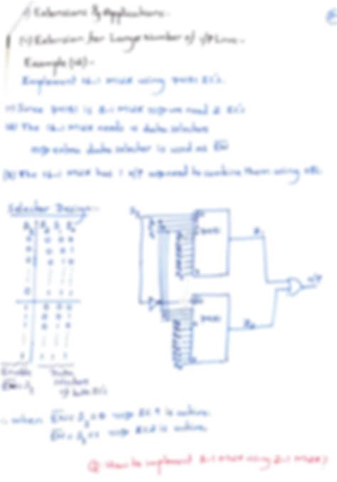 SOLUTION Multiplexer And Demultiplexer Studypool