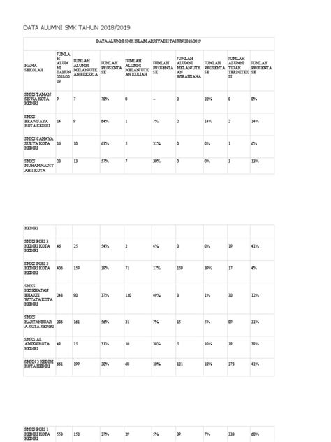 Data Alumni Smk Kediri 20182019 Pdf