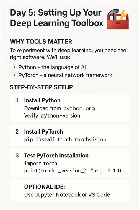 Deeplearning 60daychallenge Deeplearning Ai Python Pytorch Machinelearning