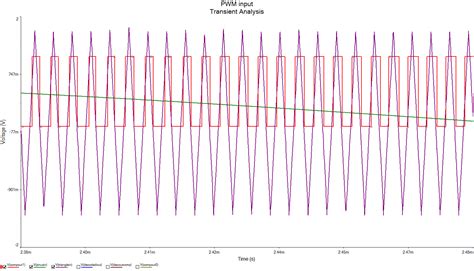 Custom Pcb For Diy Electronics Pwm Amplifier 1 The Pwm Modulator