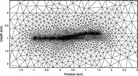 Gridding For 2d Bathymetric Model Used By The Adaptive Finite Element Download High