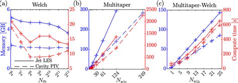 computational performance in terms of memory usage blue and compute