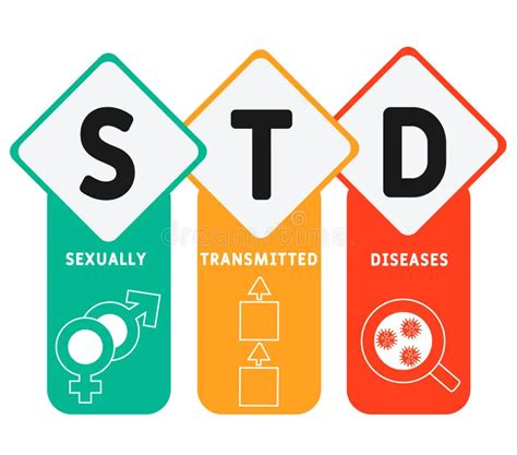 Regular Std Testing A Key To Community Health In Josephine County