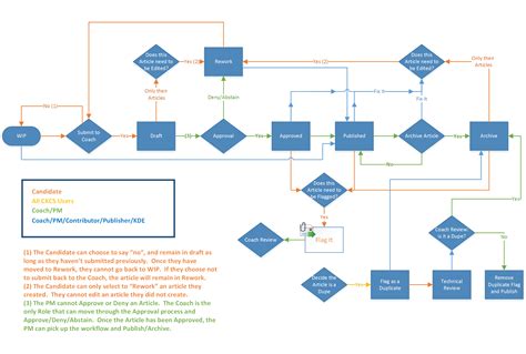 Cherwell Knowledge Centered Support Mapp Solution 11