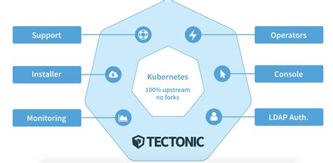 Coreos Linux 发行版更名为 Container Linux 芊雅企服