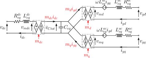 Mmc Circuit Model In Dq Frame Download Scientific Diagram