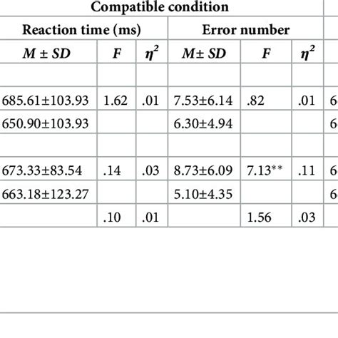Spatial Incompatibility Task Download Scientific Diagram