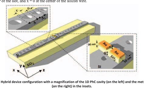 Figure 1 From Design Of A New Photonic Plasmonic Microcavity Allowing A Strong Light Matter