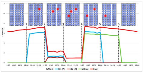 Electrical And Thermal Behaviour Of Crystalline Photovoltaic Solar Modules In Shading Conditions