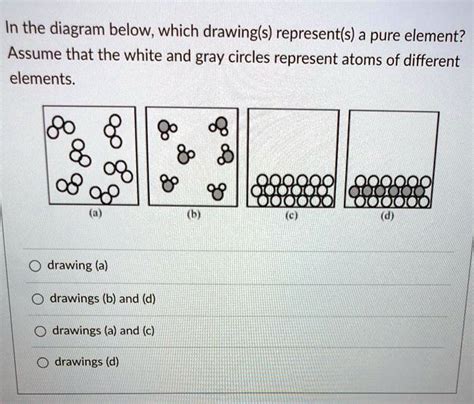 Pure Element Diagram