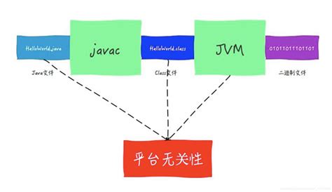 阿里总结的《java成神之路》 Pdf 火了，完整版开放下载！ 源码巴士