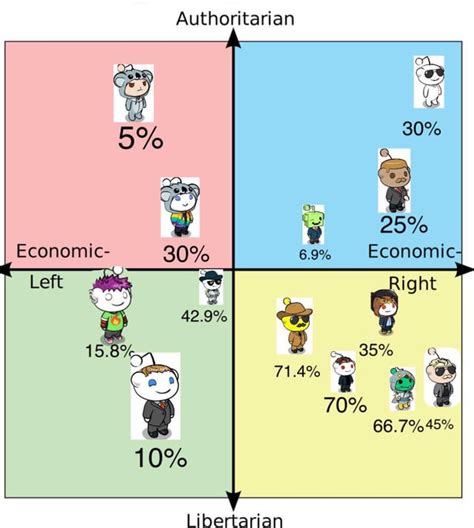 4 slides stats r pcmparliament