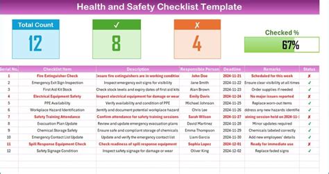 Health And Safety Checklist Template In Excel Pk An Excel Expert