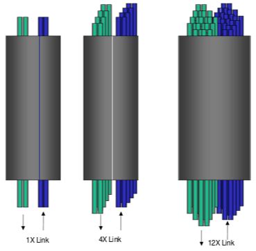 InfiniBand Cables Primer Overview NVIDIA DGX SuperPOD Cabling Data Centers Design Guide