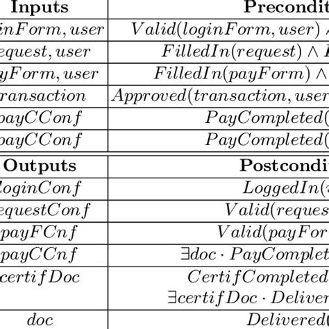 Example Wssl Specifications Download Table