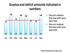 Graphs Showing Surplus Deficit Visually From PowerPoint Graphs Pack