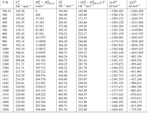 Thermodynamics Charts And Tables Pdf Ponasa