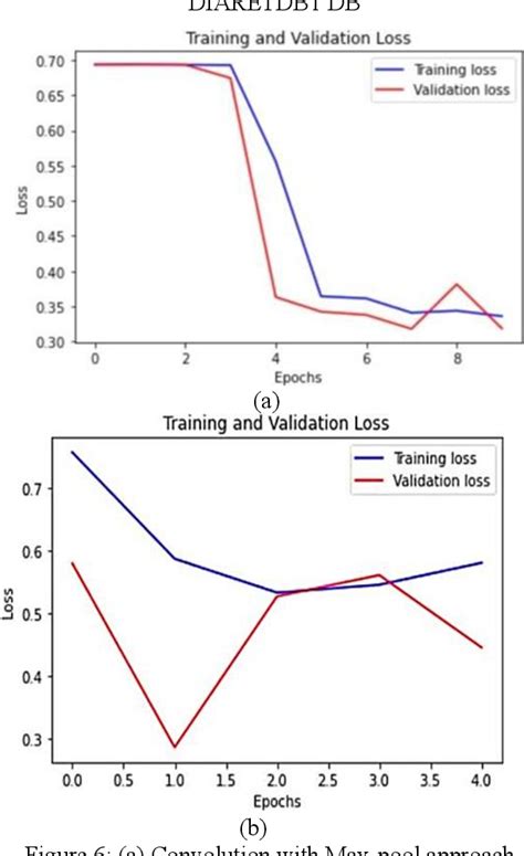 Figure 1 From Early Prediction And Grading Of Diabetic Retinopathy Using Fusion Based Learning