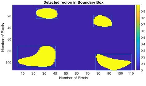 Figure 23 From Real Time Occupancy Detection System Using Low