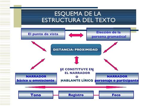 Cual Es La Estructura Del Texto Expositivo Portugues