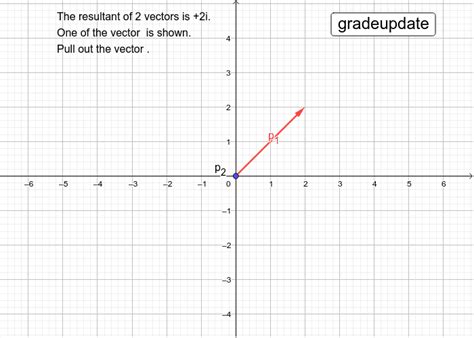 Vector GeoGebra