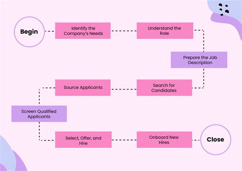 Free Flowchart Templates Editable And Downloadable