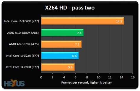 Review AMD A K Trinity APU CPU HEXUS Net Page