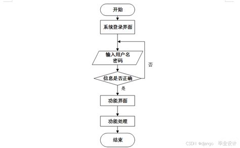 计算机毕业设计springboot短视频推荐系统 基于spring boot框架的短视频个性化推荐平台设计与实现 spring boot驱动下