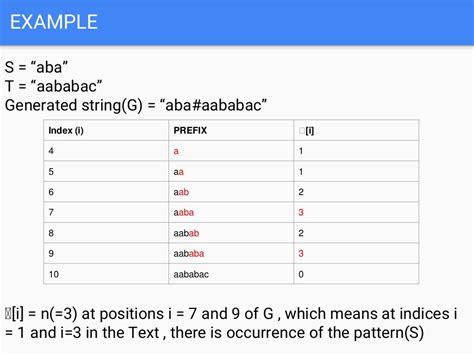 String Matching Naiverabin Karpkmp