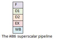 A Journey Through The CPU Pipeline General And Gameplay Programming Tutorials GameDev Net
