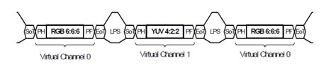 mipi tx rx system design on zynq edge ai implementation memo