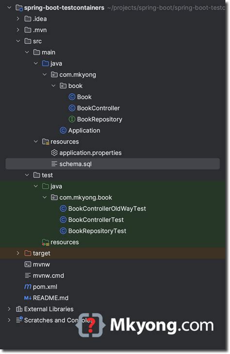 Spring Boot Testcontainers Example