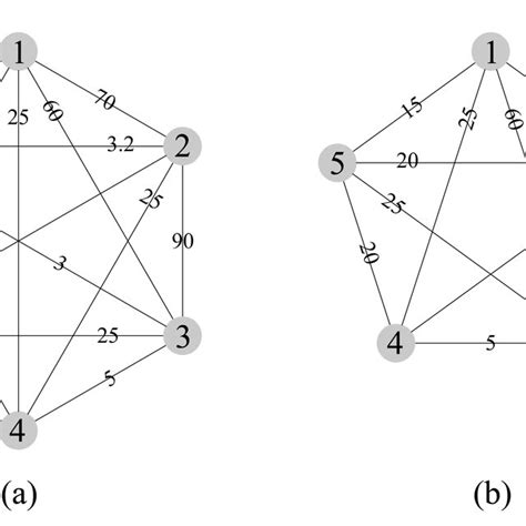 a graph g b subgraph g b download scientific diagram