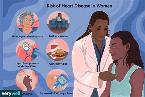 Heart Disease In Women Causes Symptoms Treatment
