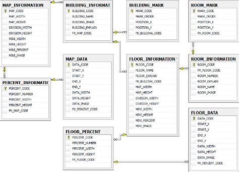 figure 9 from geo sensor framework and composition toolbox for