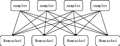 Figure 1 From A Parameter Communication Optimization Strategy For Distributed Machine Learning