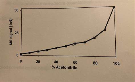 Solved Use Diagram Below Deep Explanation Of The Following