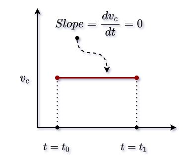 What Is Zero Acceleration AP Physics 1 Kinematics