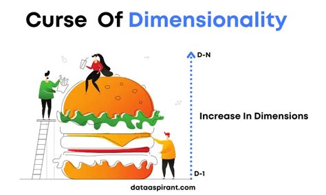 The Role Of Python In Data Science A Comprehensive Guide By Gaurav Tailor Medium