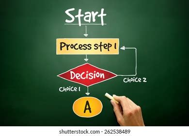 Decision Making Flow Chart Process Business Stock Photo Shutterstock