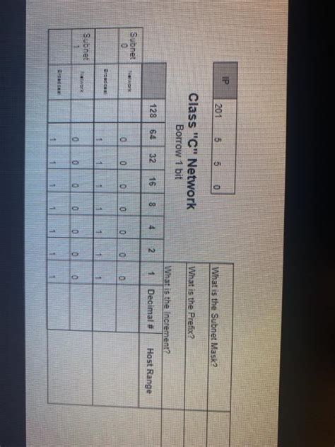 Solved Ip 201 5 5 0 What Is The Subnet Mask Class C